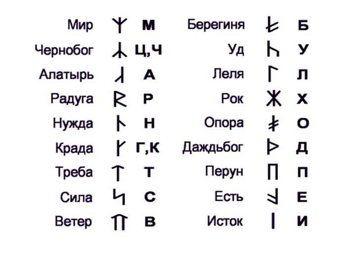 Vadim Curdukov ESOTERIC COMPOSER: THE HOLY GRAIL ESOTERIC SOURCE OF RUNES