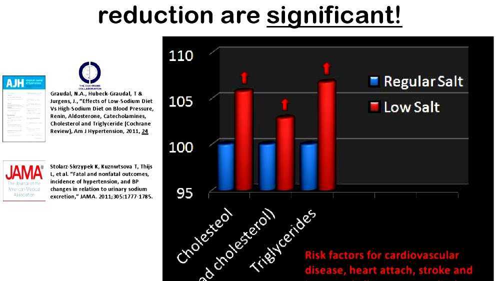 Salt and cardiovascular disease