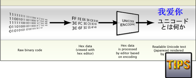 Check text encoding - gawerdrop
