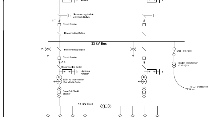 MY BLOG.COM: 33 kV Substation sample drawing