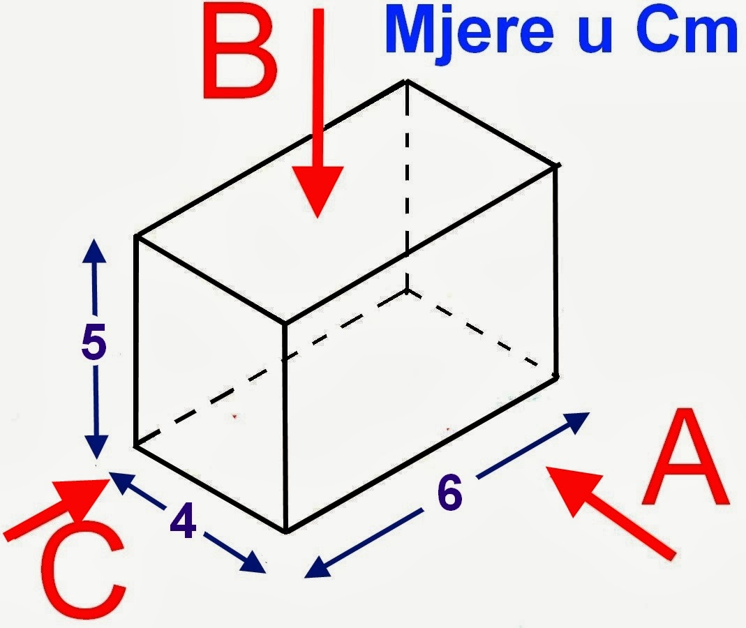 TEHNIČKO OBRAZOVANJE : 7 razred - Prikazivanje predmeta