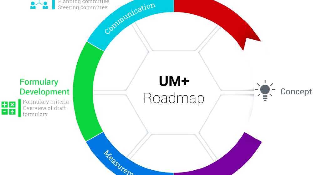Utilization management