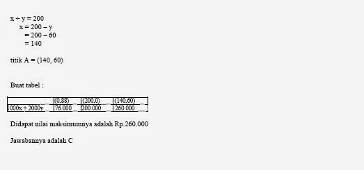 Contoh Soal tentang Program Linier dan Pembahasan - Materi Soal Ujian ...