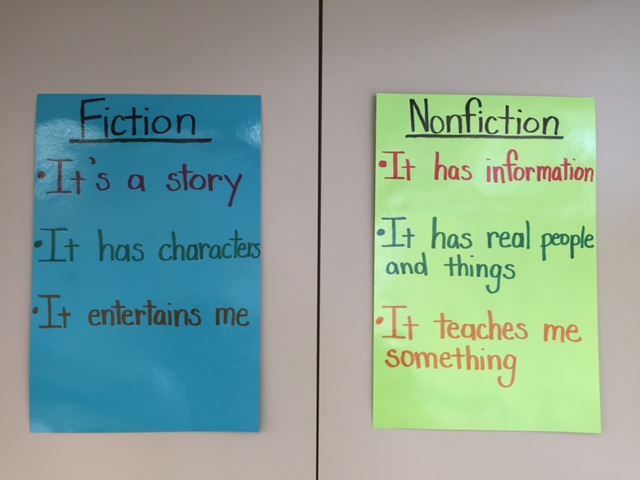 ELA Anchor Charts: Fiction vs Nonfiction