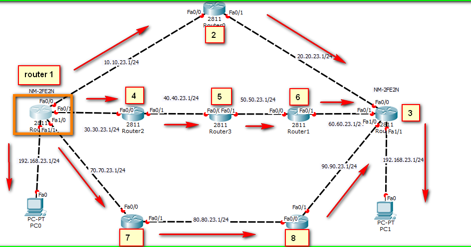 Welcome To My Blog: Konfigurasi Router Rip Versi 2