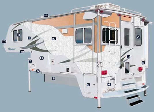 Ronald Downing: Things You Need To Know Before Buying A Cab-Over Camper