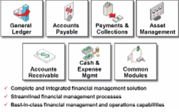 Oracle EBS and Cloud Knowledge Varsity: September 2015