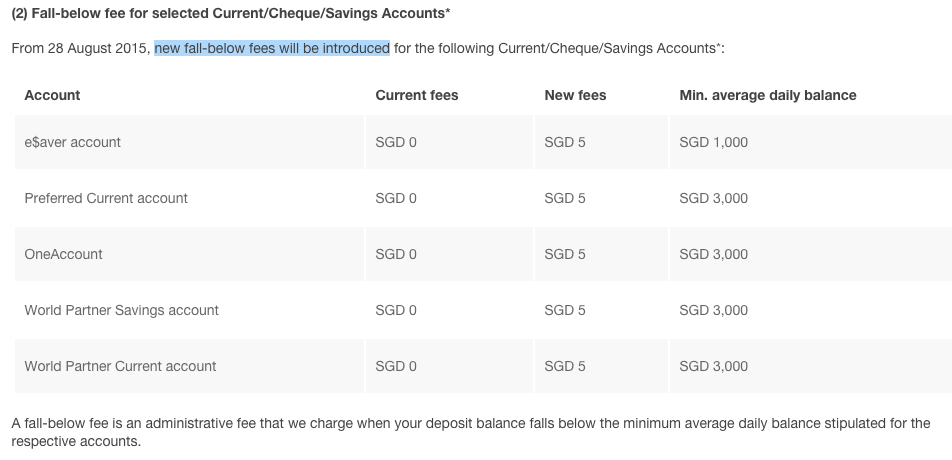 Standard Chartered Raising Their Fees