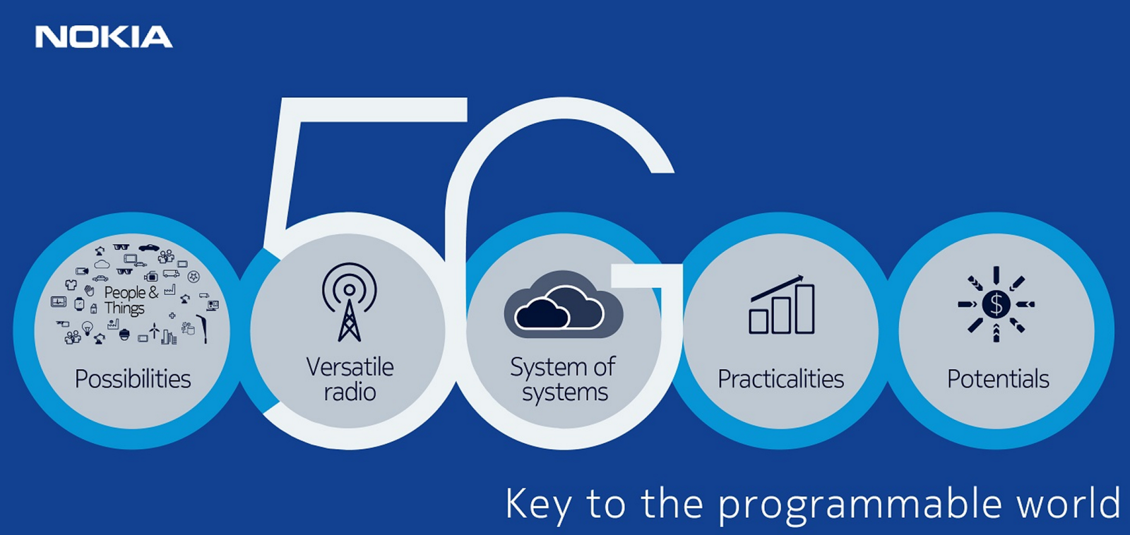 vikasganjoo: 5G Massive MIMO