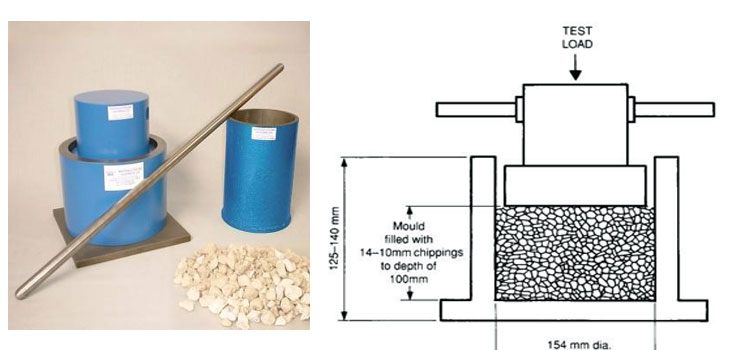 Civil Engineering: Aggregate crushing value test
