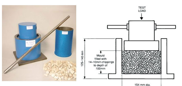 Civil Engineering: Aggregate crushing value test