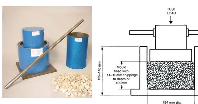 Civil Engineering: Aggregate crushing value test