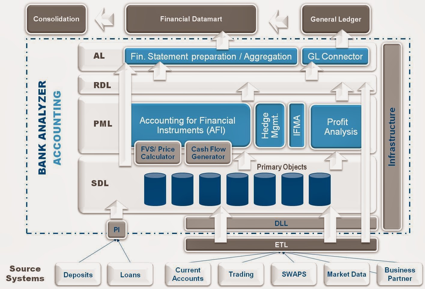 SAP TAO - SAP Expert Consultancy and Intelligent IT Services: SAP Bank ...