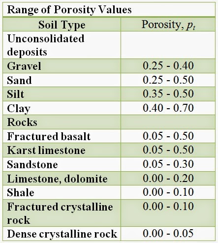 Pore Size of Aggregate for Concrete