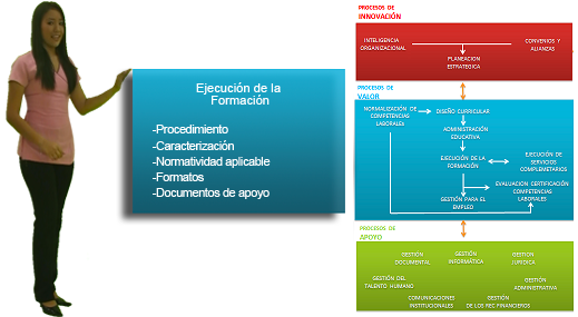 FORMACIÓN PROFESIONAL INTEGRAL SENA
