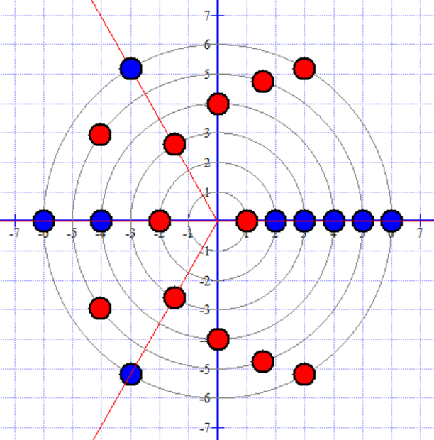 What the NUMBERS' PLANE is?