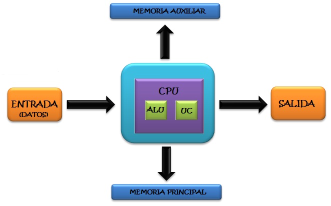Sistema De Información Gerencial: COMPONENTES DE UN SIG