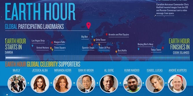 Earth Hour #infographic - Visualistan