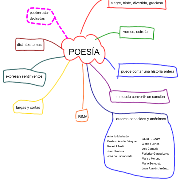 Recomendaciones Anto: 2014