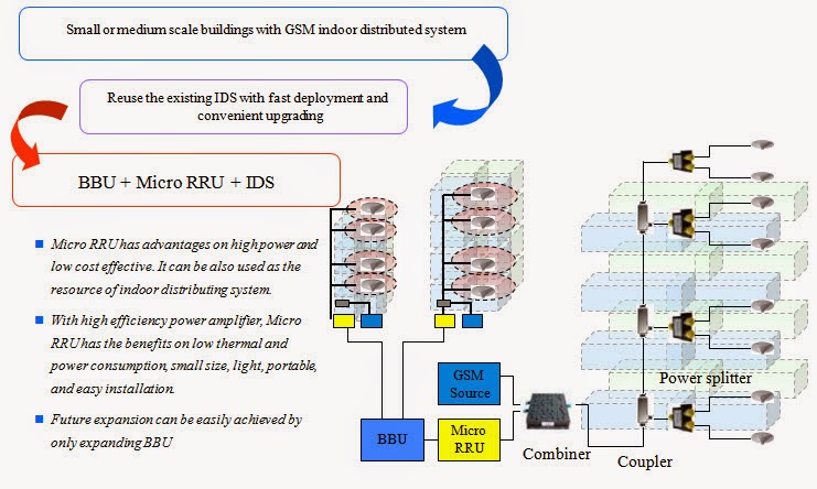 Telecom Knowledge And Experience Sharing Umts Coverage Estimation