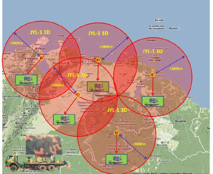 Fuerzas Armadas De Hispano America (FADHA): RADAR DE LARGO ALCANCE CETEC JYL-1 3D DEL CODAI