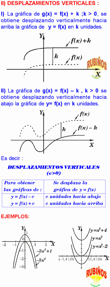 FUNCIONES EXPLICACIONES BÁSICAS CON TEORIA Y EJEMPLOS DE MATEMATICAS PDF