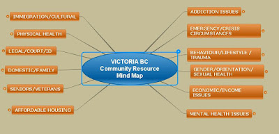 Formerly Homeless: This mental map of community resources for the ...