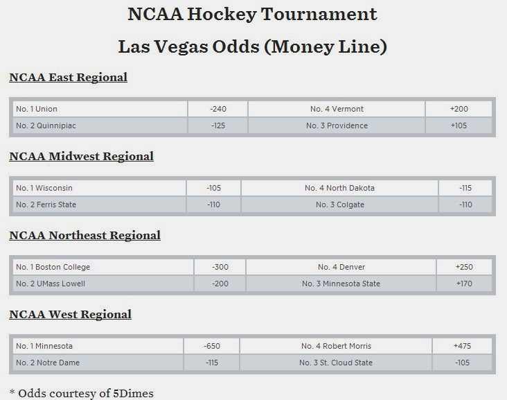 Goon's World: Updated Vegas Odds for Division I hockey tournament