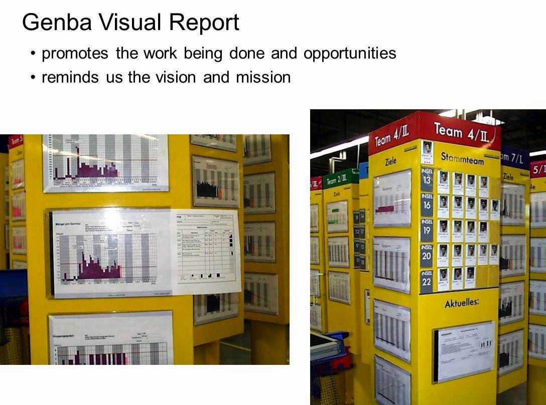 Lean Manufacturing & Six Sigma : Andon System (行灯 - システム) – The Real ...