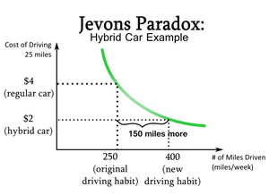 Το παράδοξο του Jevons και ενεργειακή αποδοτικότητα: ευχή ή κατάρα ...