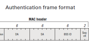 Enjoy Networks Communication: Authentication Frame