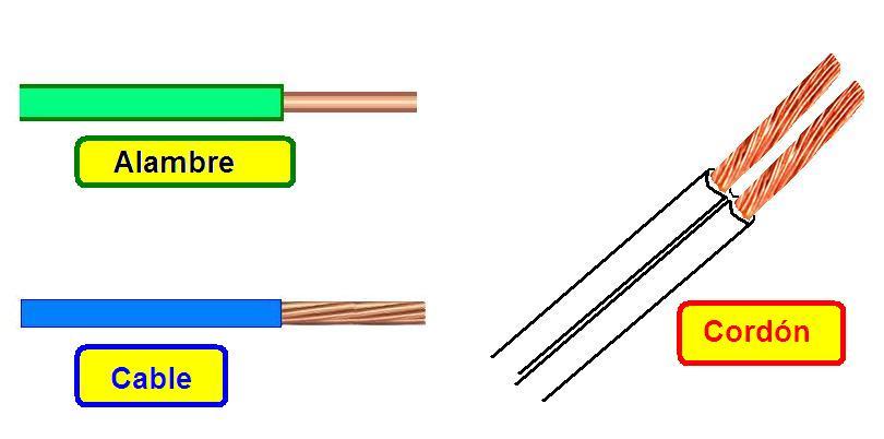 coparoman: CONDUCTOR ELÉCTRICO