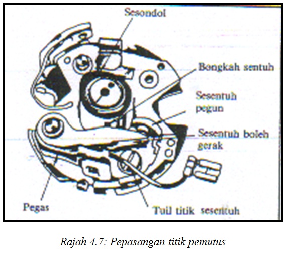 IlyaNis™: PEMUTUS SESENTUH