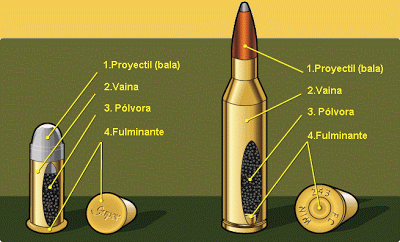 CLASIFICACIÓN DE LAS BALAS