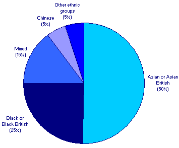 Ethnic Makeup Of Germany - Makeup Vidalondon