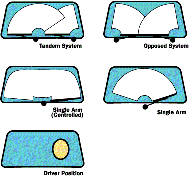 MECHATRONICS: WINDSCREEN WIPER WING STEPPER MOTOR CONTROL