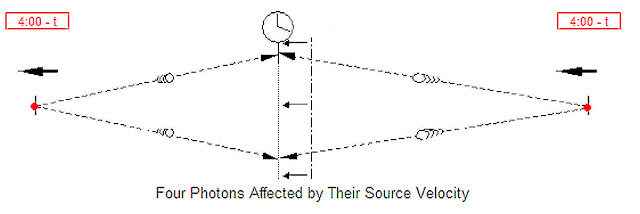 Metapoint Perspective: Stopped Clock Paradox