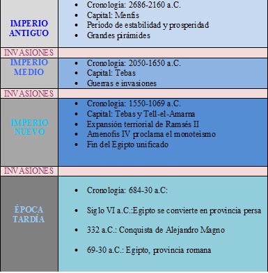 ESTUDIANDOSOCIALESESTOY: EGIPTO