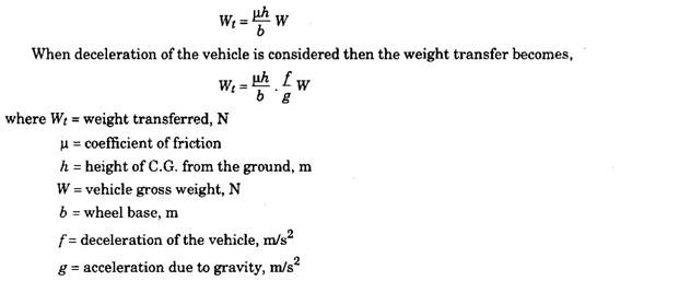 Braking Fundamentals