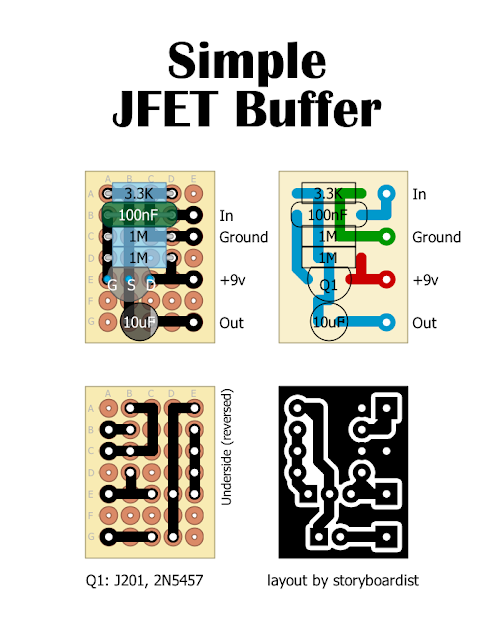 Perf and PCB Effects Layouts: May 2015
