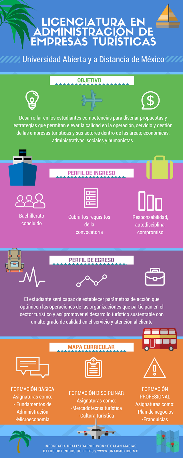 Infografía