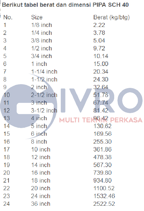 Daftar Harga Pipa Besi Baja Pipa Hitam Medium Sch 40 Dan Sch 80 | Pipa ...