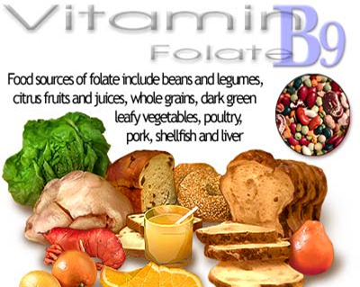 Folate (Folic acid) (Vitamin B9)