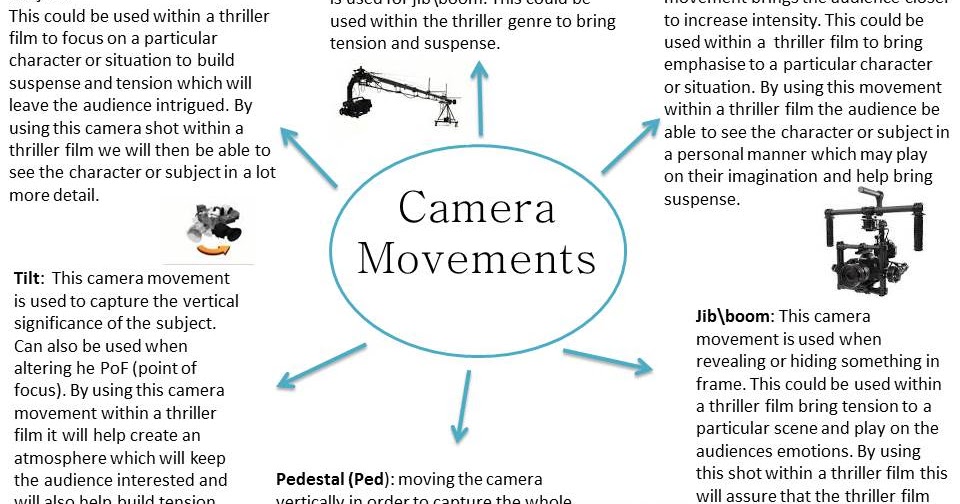 AS Media blog: Camera Movements.