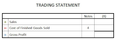 BiggsReview: South African Grade 11 and 12 Accounting: Manufacturing ...