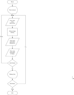 Praktikum TI 23: Analisis, Konsep, dan Flowchart Aplikasi Kasir