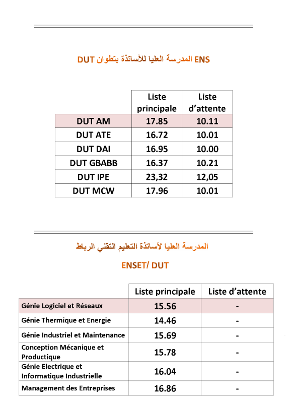 Les seuils d'admission aux établissements post-bac - Marocconcourat.com