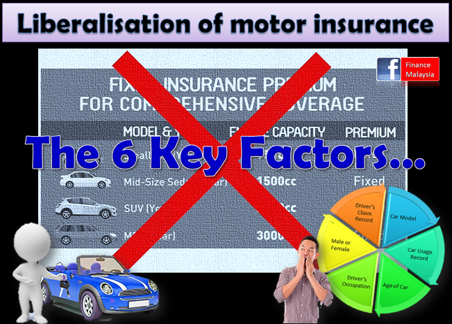 Finance Malaysia Blogspot: April 2017