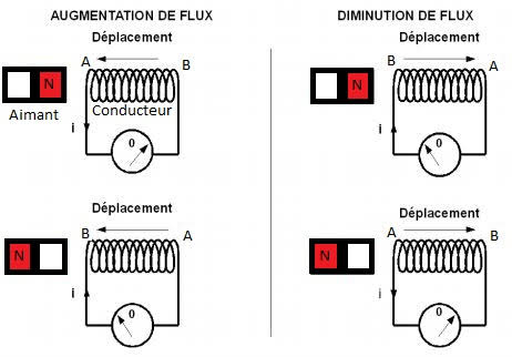 À quoi sert le frein électrique rhéostatique / récupération d'un train ...