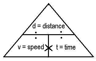 Velocity Triangle